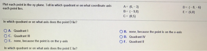 Solved Plot each point in the xy-plane. Tell in which | Chegg.com
