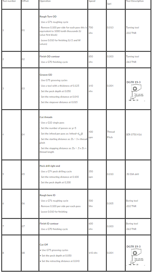 Write a turning CNC program for the attached piece | Chegg.com