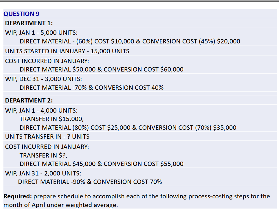 Solved QUESTION 9 DEPARTMENT 1: WIP, JAN 1 - 5,000 UNITS: | Chegg.com