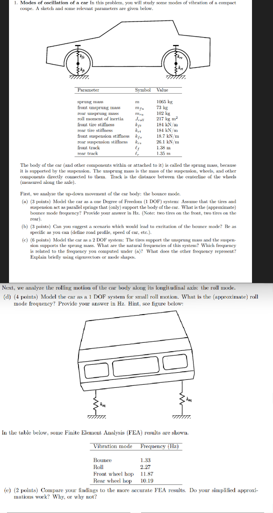 Solved 1. Modes of oscillation of a car In this problem, you | Chegg.com