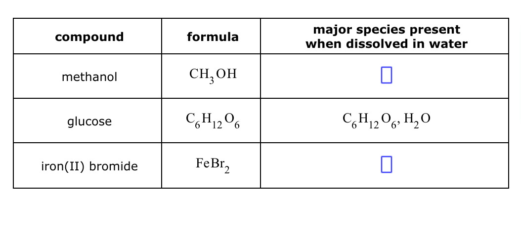 Solved \begin{tabular}{|c|c|c|} \hline compound & formula & | Chegg.com