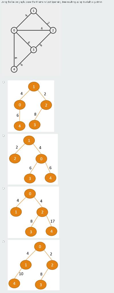 Solved Using the below graph, show the Minimum Cost Spanning | Chegg.com