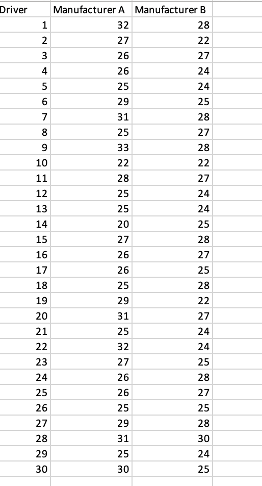 Solved Two major automobile manufacturers have produced | Chegg.com
