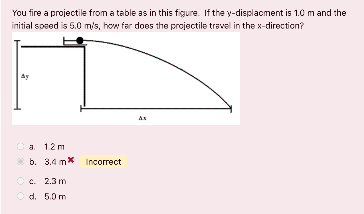 Solved You fire a projectile from a table as in this figure. | Chegg.com