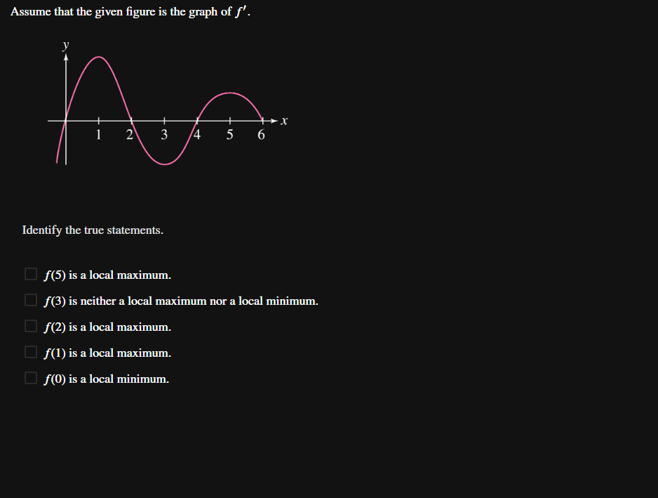 [Solved]: Assume that the given figure is the graph of f.