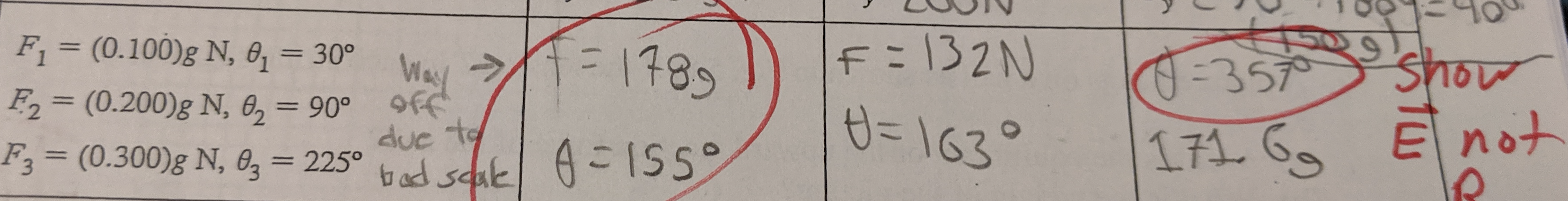 Solved The Addition and Resolution of Vectors: The Force | Chegg.com