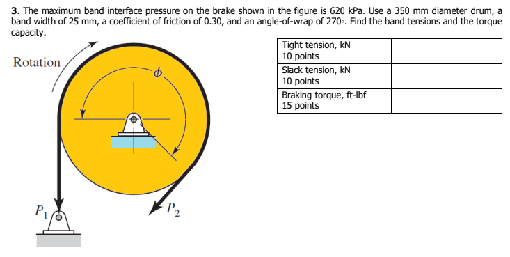 Solved 3. The maximum band interface pressure on the brake | Chegg.com