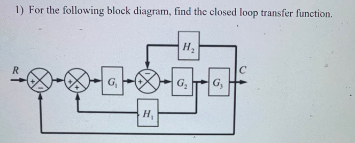 Solved 1) For the following block diagram, find the closed | Chegg.com