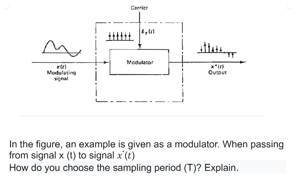 Solved Carrier &) m Modulator x(r) Modulating signal xic) | Chegg.com