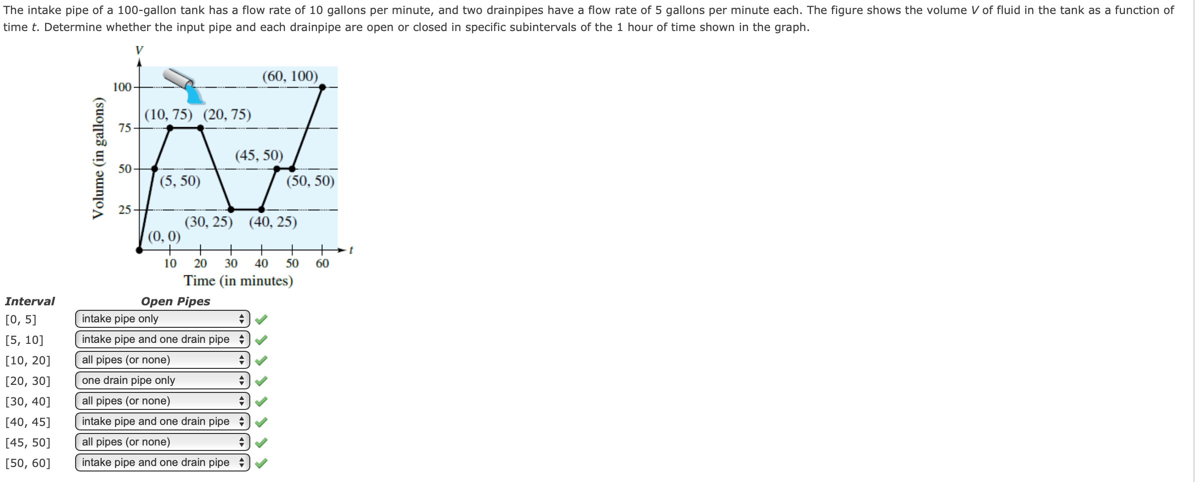 Solved time t. Determine whether the input pipe and each | Chegg.com