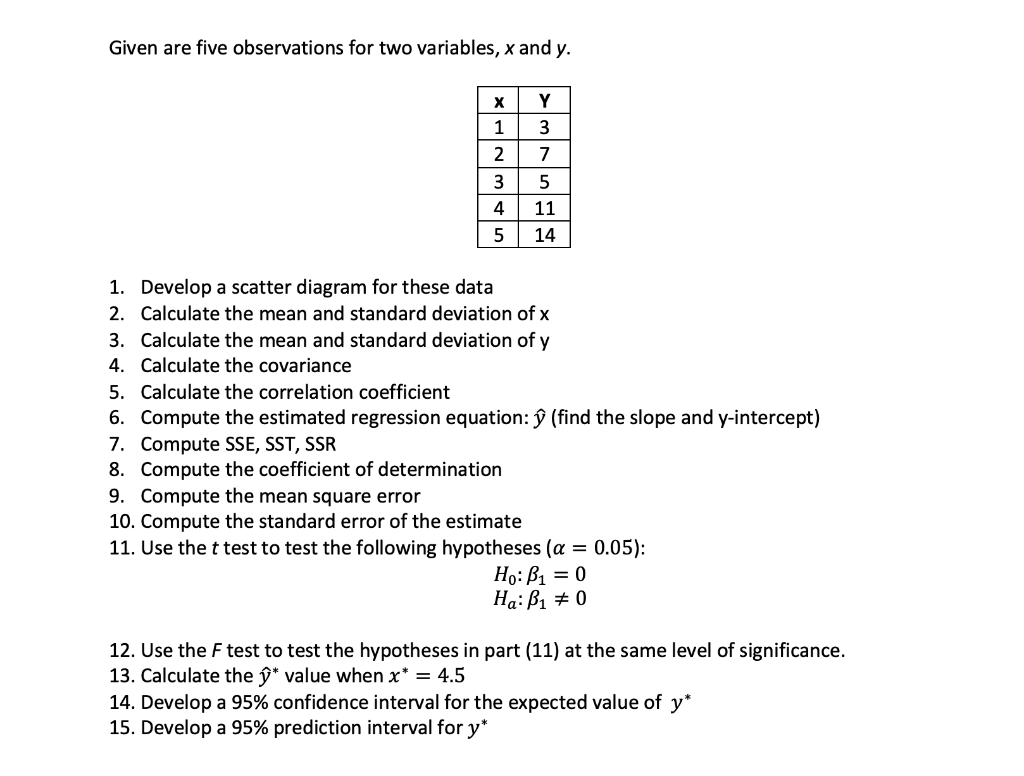 Solved Given are five observations for two variables, x and | Chegg.com