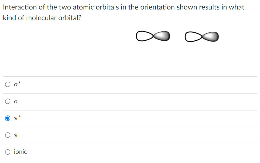 Solved Interaction of the two atomic orbitals in the | Chegg.com