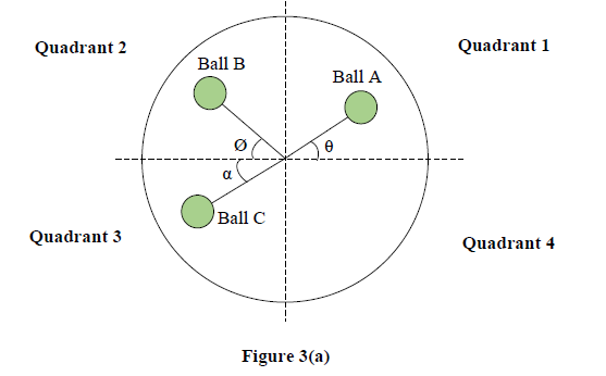 Solved Quadrant 2 Quadrant 1 Ball B Ball A , Ꮎ a Ball C | Chegg.com