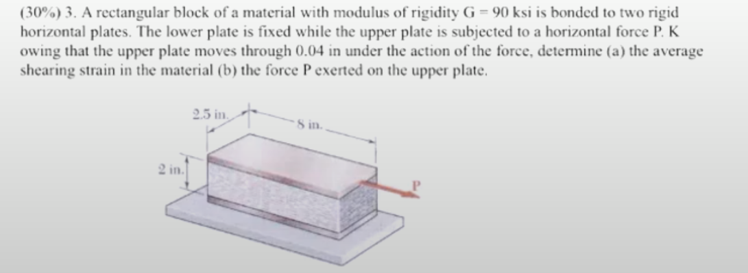Solved (30%) 3. A rectangular block of a material with | Chegg.com
