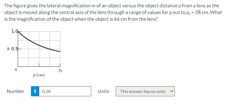 Solved The figure gives the lateral magnification m of an | Chegg.com