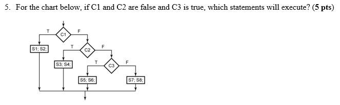Solved 5. For the chart below, if C1 and C2 are false and C3 | Chegg.com