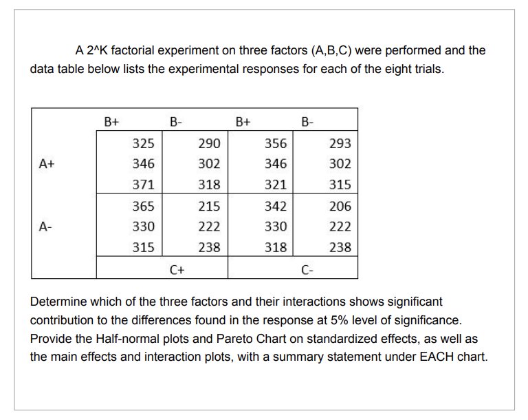 Solved A 2^K factorial experiment on three factors (A,B,C) | Chegg.com