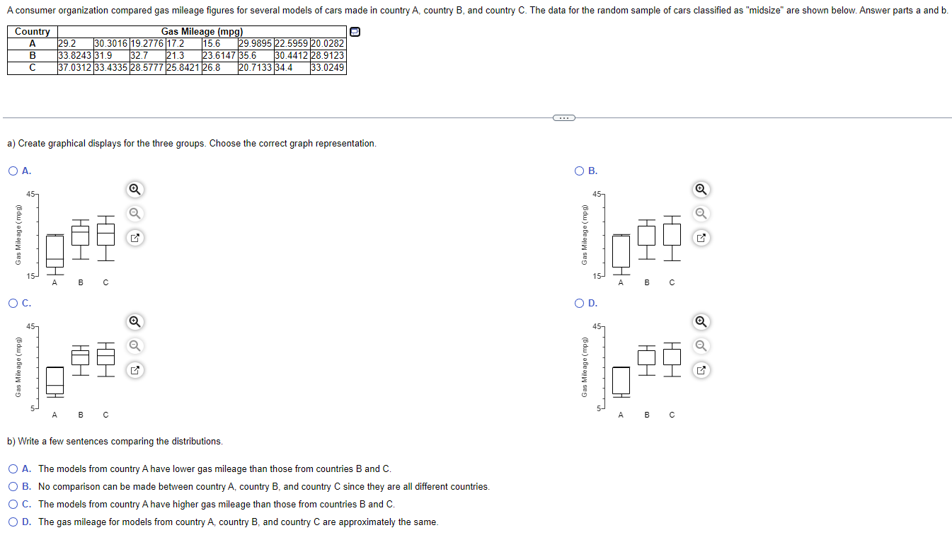 Solved Э a) Create graphical displays for the three groups. | Chegg.com