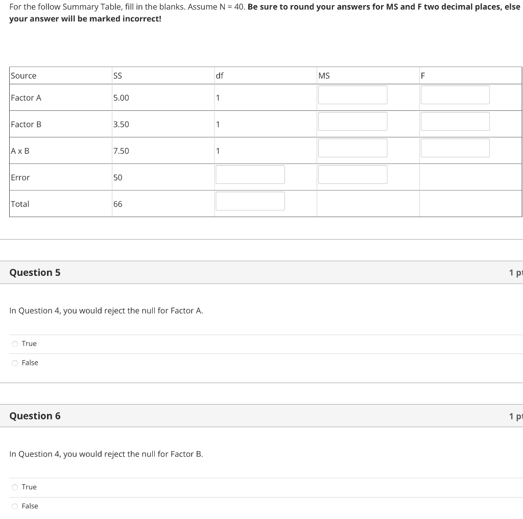 Solved For the follow Summary Table, fill in the blanks. | Chegg.com