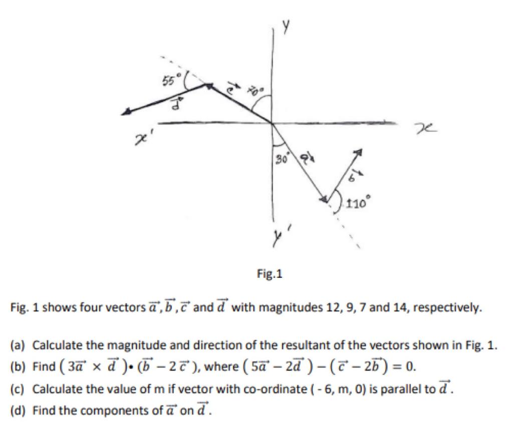 Solved rig. 1 Fig. 1 shows four vectors a,b,c and d with | Chegg.com