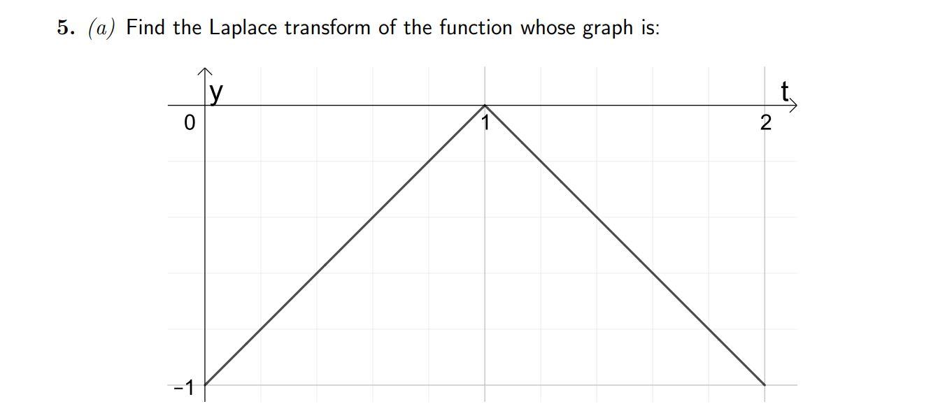 Solved 5. (a) Find the Laplace transform of the function | Chegg.com