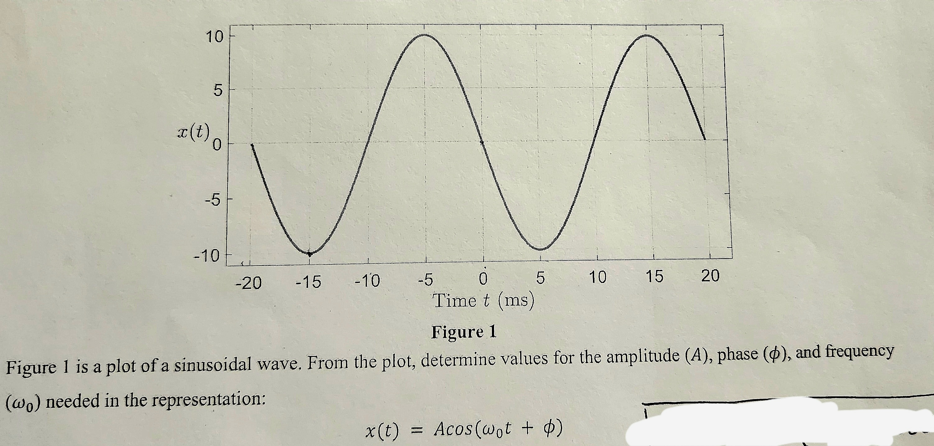 Solved Figure 1 is a plot of a sinusoidal wave. From the | Chegg.com