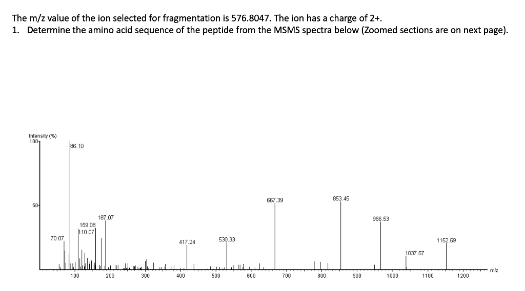 Solved The m/z value of the ion selected for fragmentation | Chegg.com