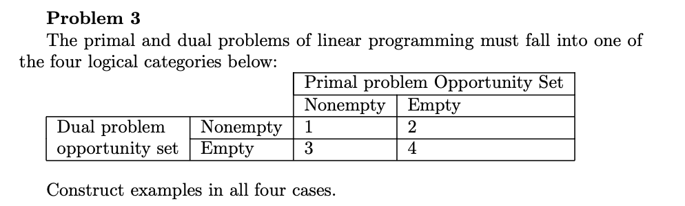 Solved Problem 3 The primal and dual problems of linear | Chegg.com