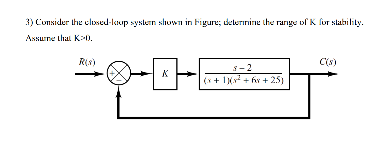 Solved 3) Consider the closed-loop system shown in Figure; | Chegg.com
