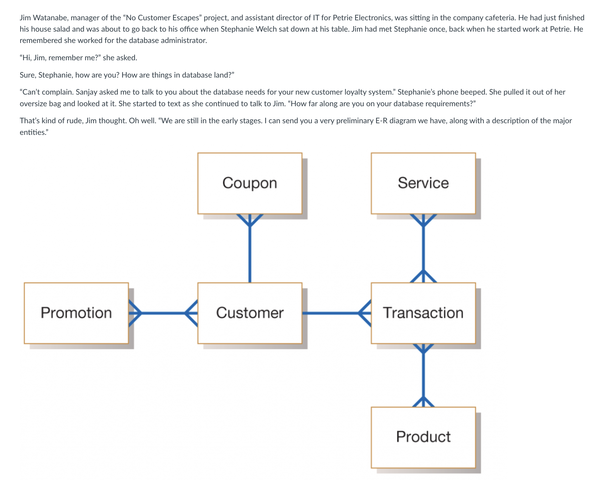 Solved Jim Watanabe, manager of the "No Customer Escapes" | Chegg.com