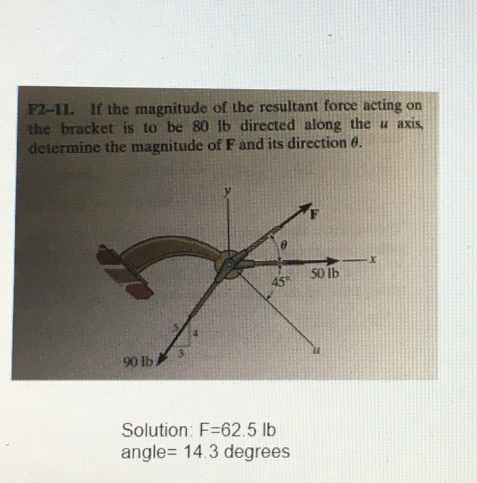 Solved F2-11. If the magnitude of the resultant force acting | Chegg.com