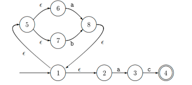 Solved Convert the following epsilon-NFA to its equivalent | Chegg.com