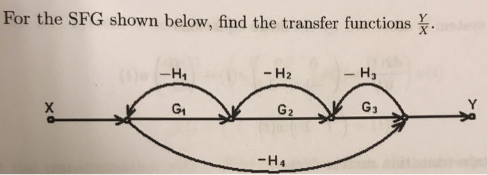 Solved For the SFG shown below, find the transfer functions | Chegg.com