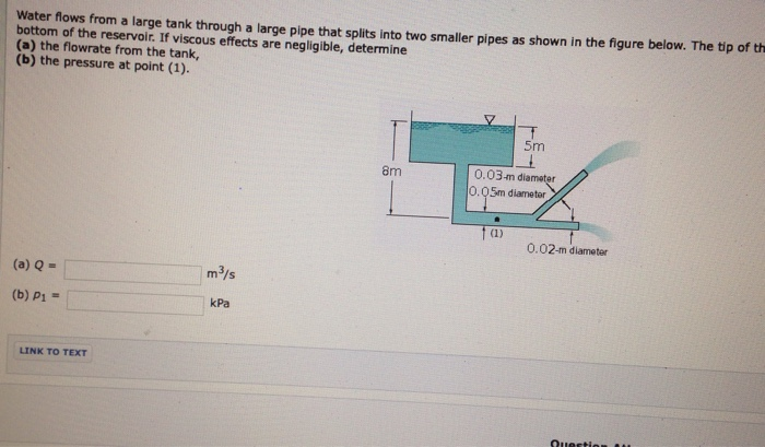 Solved Water flows from a large tank through a large pipe | Chegg.com