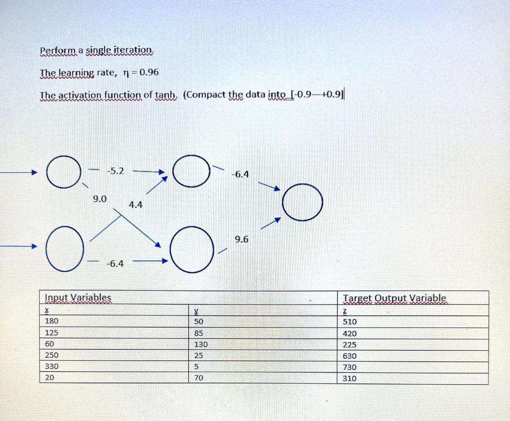 Perform a single iteration, The learning rate, n = | Chegg.com
