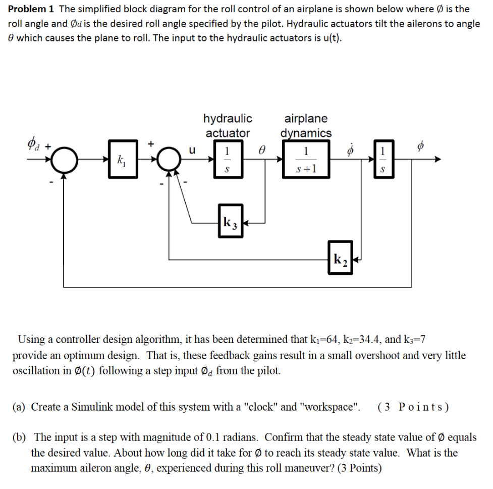 Solved Problem 1 The simplified block diagram for the roll | Chegg.com