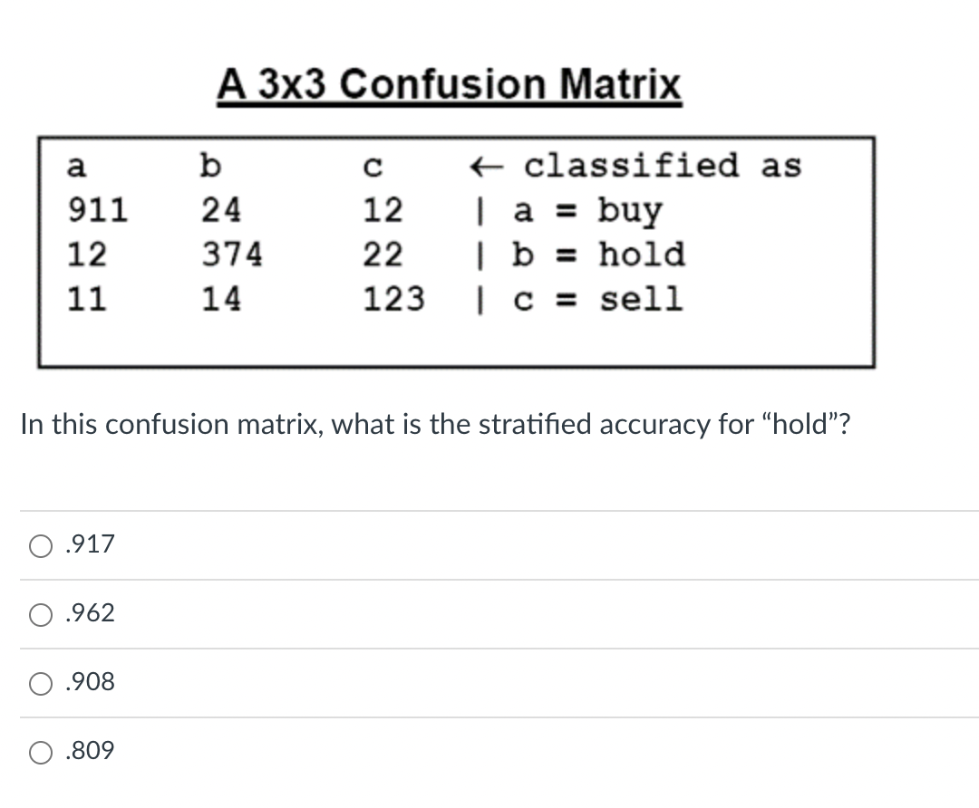 Solved A 3x3 Confusion Matrix a 911 12 11 b 24 374 с 12 22 | Chegg.com