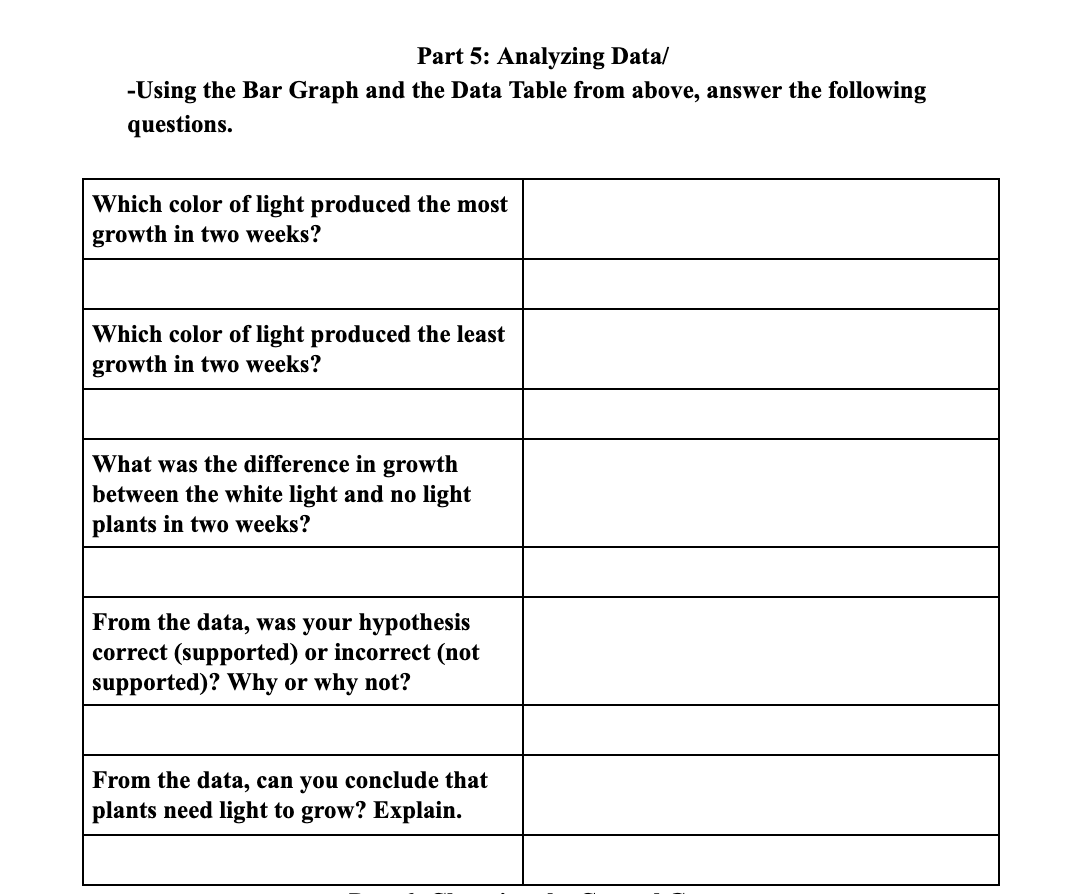 Solved Part 4: Collecting and Organizing Data/ Data Table | Chegg.com