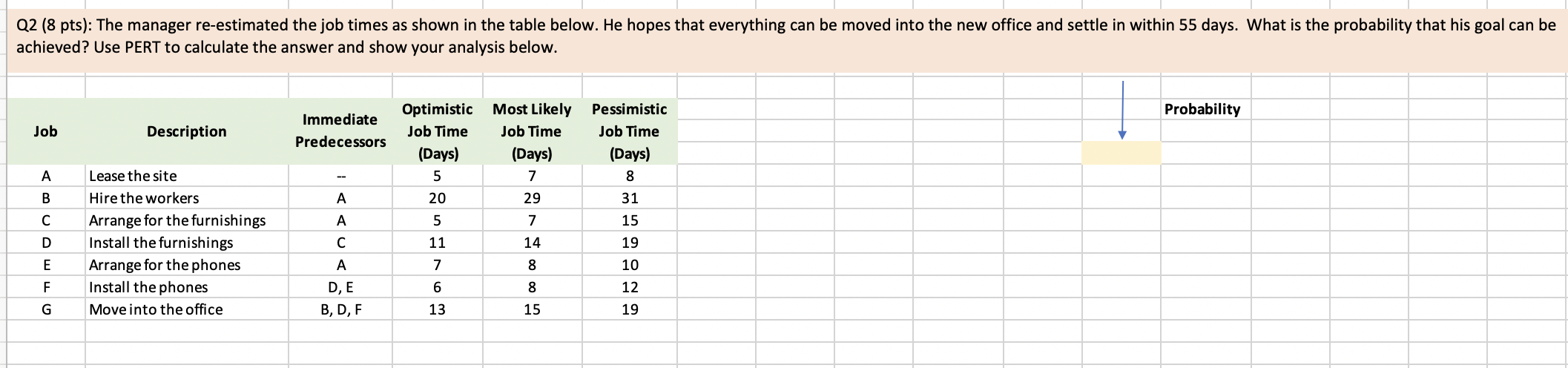 Solved achieved? Use PERT to calculate the answer and show | Chegg.com