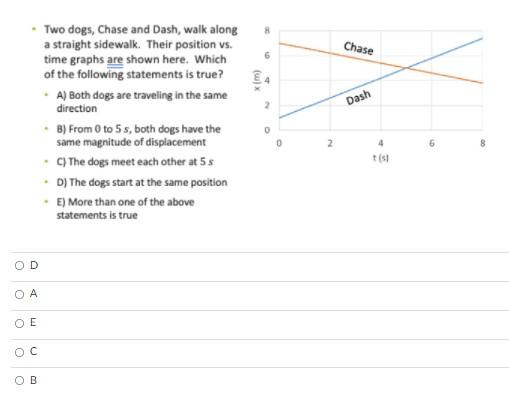 Solved Chase 6 xin) Dash • Two dogs, Chase and Dash, walk | Chegg.com