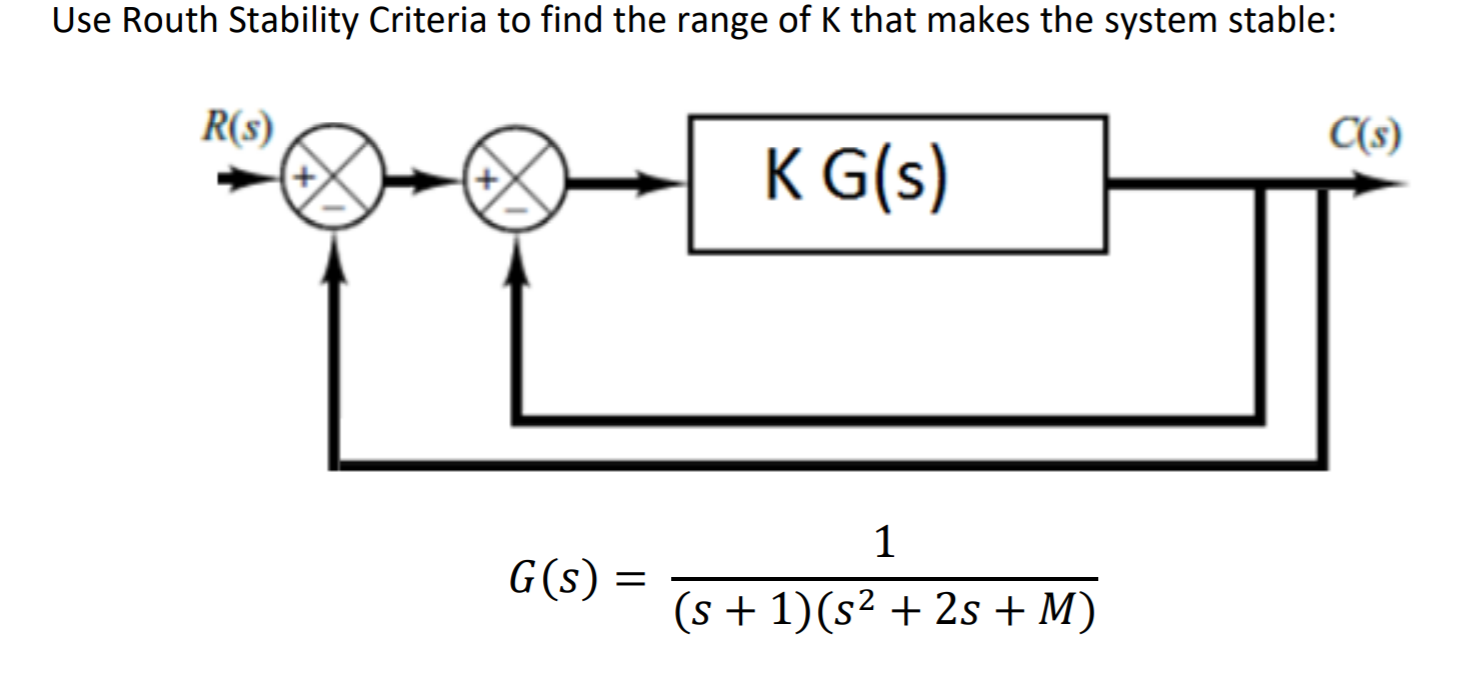 Solved Use Routh Stability Criteria to find the range of K | Chegg.com