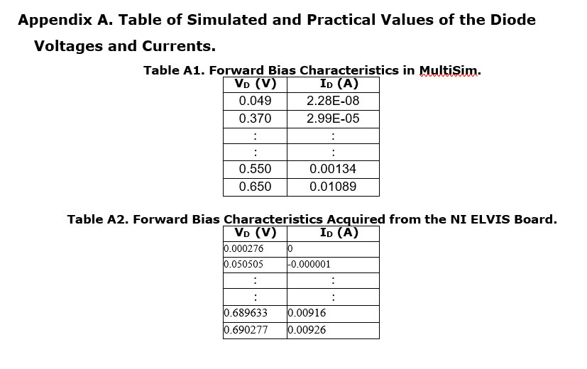 Solved Table 1. DC Resistance (ſpc) at Various Values of Vp | Chegg.com