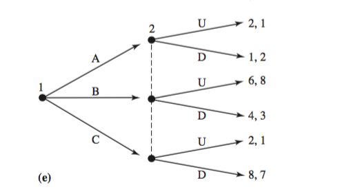 Solved 3. Draw the normal-form matrix of each of the | Chegg.com