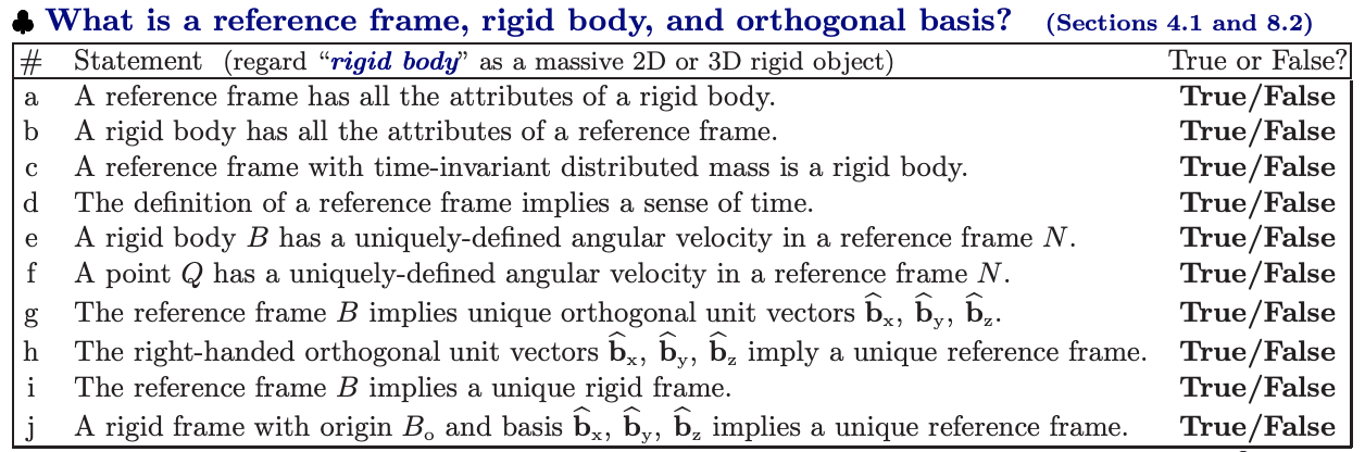 Solved a с What is a reference frame, rigid body, and | Chegg.com