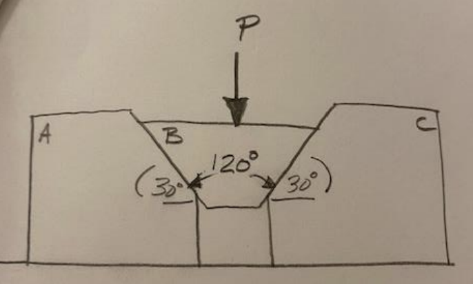 Solved 1. The weight of block A is 20N, block B weighs 5N, | Chegg.com