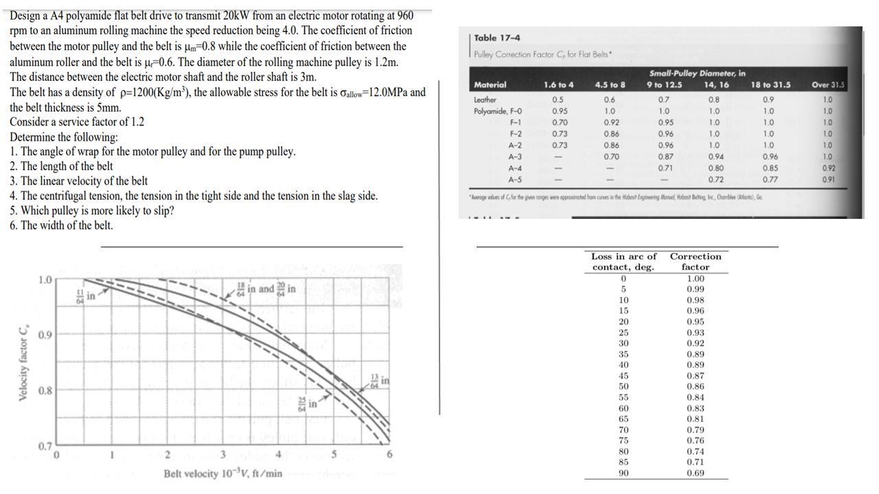 Solved Table 17-4 Pulley Correction Factor C, for Flat | Chegg.com