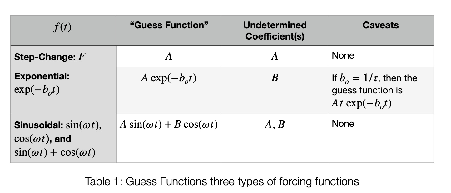 Solved Hello! I am having lots of trouble with this third | Chegg.com