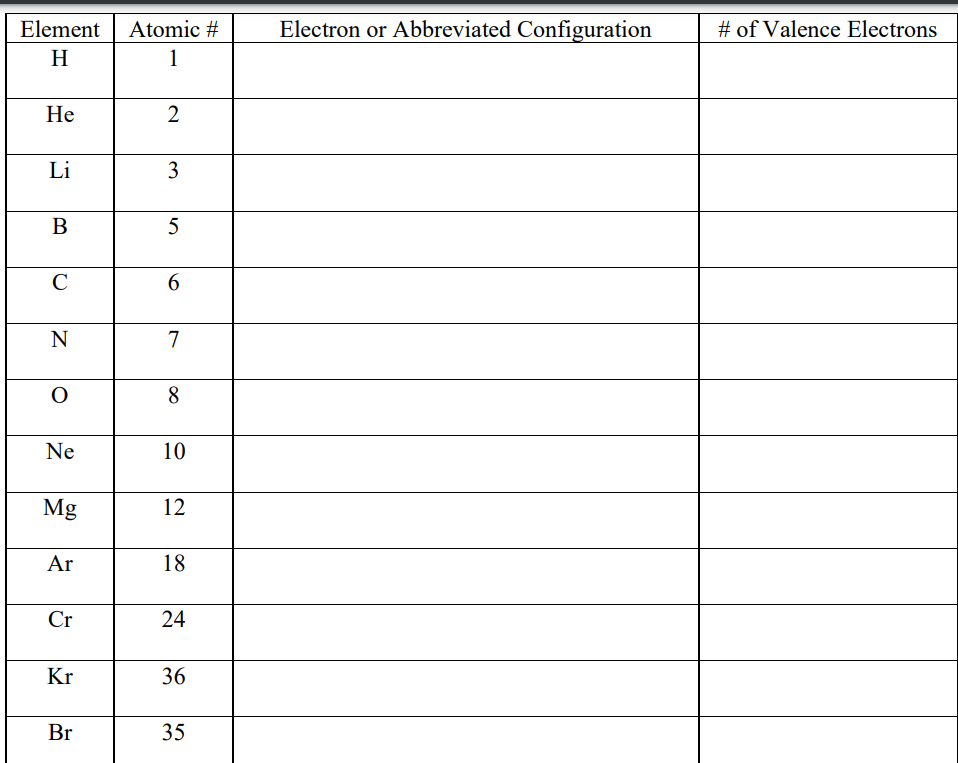 Solved Element Atomic # Electron or Abbreviated | Chegg.com