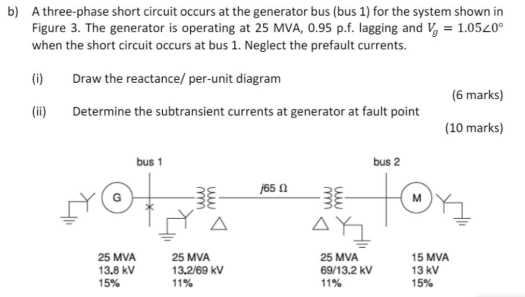Solved b) A three-phase short circuit occurs at the | Chegg.com