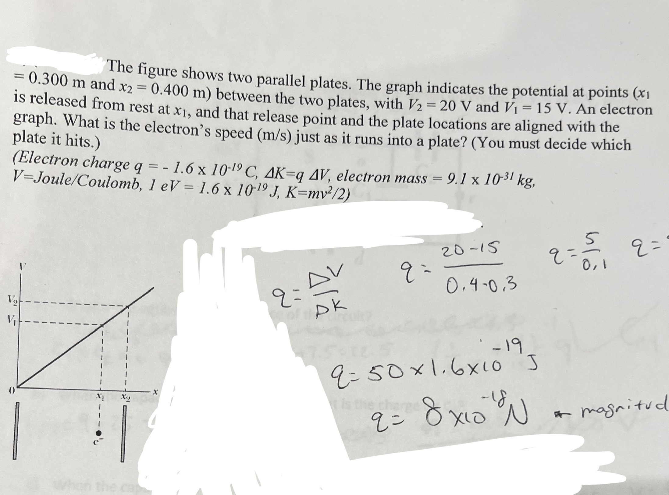 Solved The figure shows two parallel plates. The graph | Chegg.com